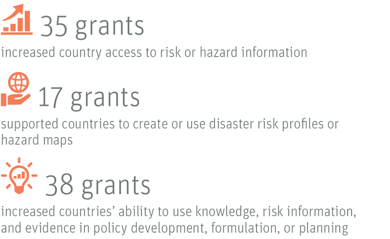 Annual Report 2024 | GFDRR